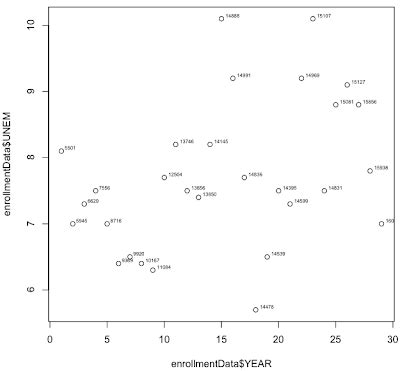 R Tutorial Series R Tutorial Series Labeling Data Points On A Plot