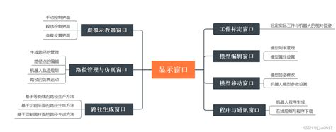 基于opencascade的机器人离线仿真软件 csdn博客