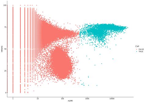 Single Cell Level Qc