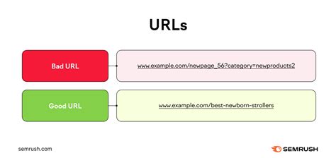 How To Write An Seo Blog Post 11 Key Tips