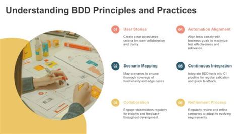 Designing Bdd Frameworks For Automated Testing Ppt Mockup At