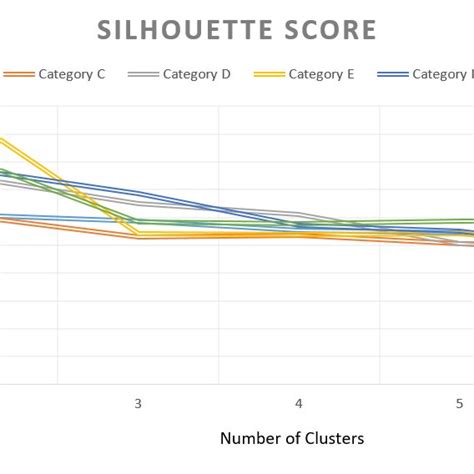 determining number of clusters download scientific diagram