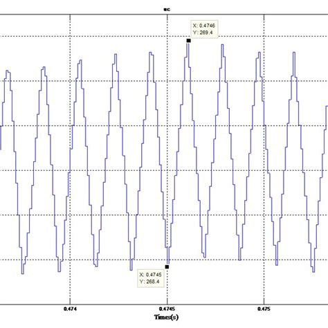 Voltage Ripple For 2L VSI Download Scientific Diagram