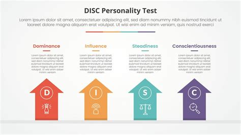 슬라이드 프레젠테이션을 위한 Disc 인격 테스트 개념 화살표로 위쪽 방향 4점 목록 평평한 스타일 무료 벡터