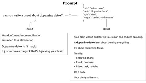 How I Automated Pdf Data Extraction Using N8n Gpt 4 By Itairaest