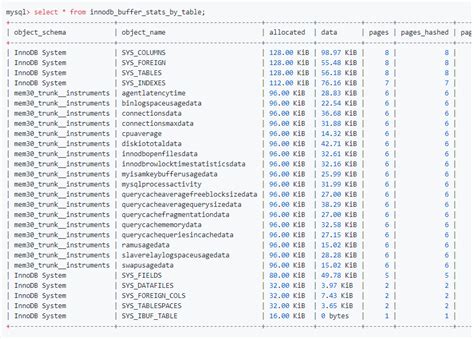 IT 研究室 前IT DBA s 資訊站 MySQL install sys schema from Github