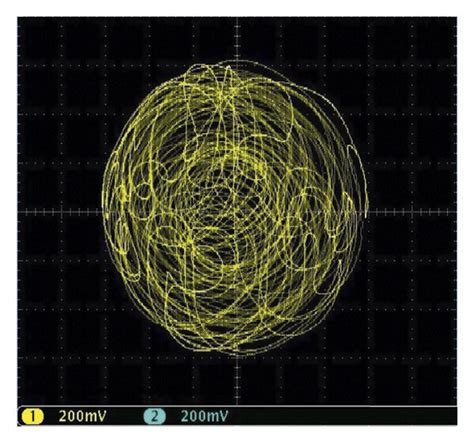 Phase Portraits Of Case Chaotic System Using FPGA A X Y Plane B Download Scientific