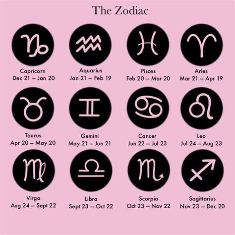 What Is Michael Jacksons Zodiac Sign Food Stamps