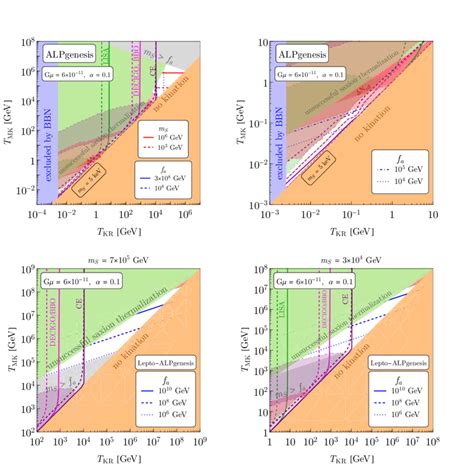 Detector Reach Of The Kination Cosmic String Gravitational Wave