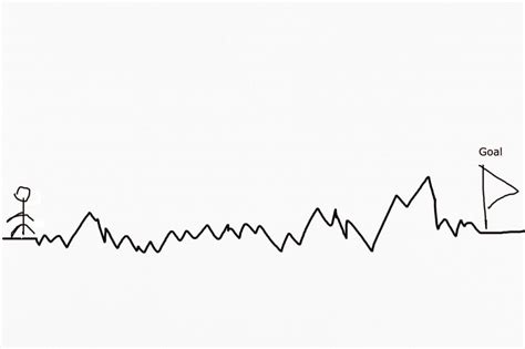 Sanskar Gubreley On Linkedin Meme Motivation 15 Comments