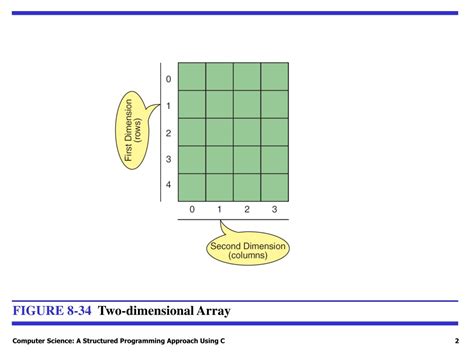 PPT Mastering Two Dimensional Arrays In C PowerPoint Presentation Free Download ID 9618979