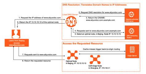 The Ultimate Guide To Global Accelerators Vs Cdns