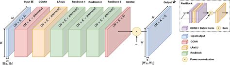 Figure 1 From Self Supervised Learning Of Linear Precoders Under Non