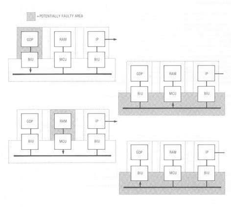Figure 1 From Fault Tolerance Achieved In Vlsi Semantic Scholar
