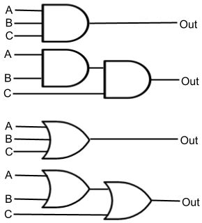 Basic Logic Circuits CS 131