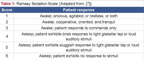 Table 1 From Bispectral Index Monitoring Ability To Detect Deep