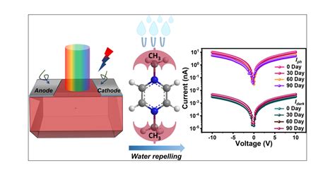Bulk Single Crystals Of A Narrow Band Gap Three Dimensional Hybrid Perovskitoid Enabling