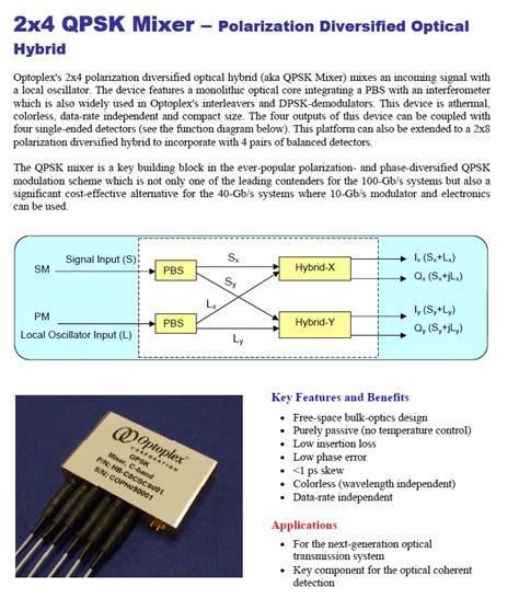Photop 2x4 Qpsk Mixer Polarization Diversified 90 Deg Optical Hybrid Mshyd240 2×4 Dp Qpsk Mixer