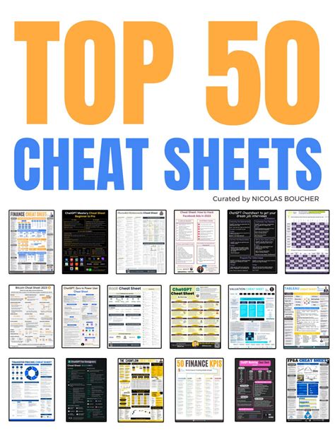 Nicolas Boucher On Linkedin Top 50 Cheat Sheets Save 1000s Of Hours