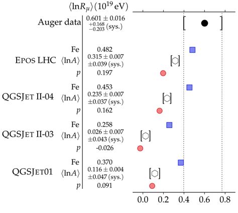 Left Measurement Of The Proton Air Collision Cross Section From The