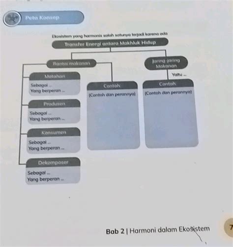 Peta Konsep Ekosistem Yang Harmonis Salah Studyx