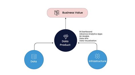What Are Data Products Scribble Data