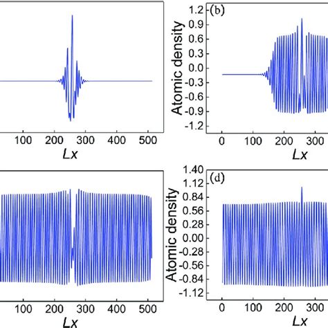 Pdf Phase Field Crystal Modeling Of Crystal Growth Patterns With