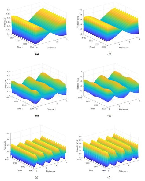 Spatiotemporal Patterns Of A Delayed Diffusive Prey Predator Model With