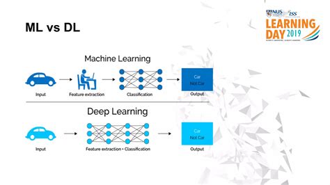 NUS ISS Learning Day Deploying AI Apps Using Tensor Flow Lite In Mobile Devices PPT