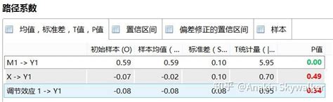 怎么用smartpls画出含调节变量的模型？ 知乎