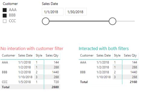 Solved How To Calculate The Percentage Of Slicer Selected