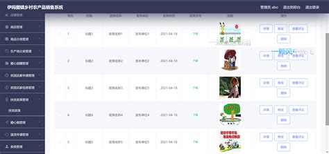 Github Simplegraduationprojects Ruralagriculturalproductmarketingmanagementsystem