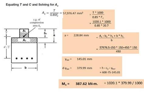 Lecture Notes In Flexural Analysis And Design Of Singly Reinforced Beams And One Way Slabs Pptx