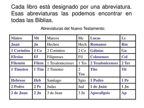 Ppt Introducción A La Biblia Powerpoint Presentation Free Download