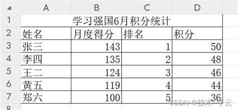 第五天 用python批量处理excel文件，实现自动化办公