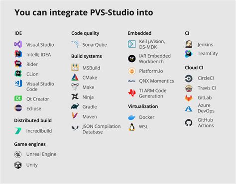 A Comprehensive Comparison Of Static Code Analysis Tools Mycplus