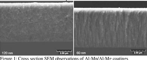 Figure 1 From Corrosion Behavior Of Al Based Pvd Multilayer Sacrificial Coatings Semantic Scholar