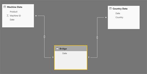 Solved Second Relationship Based On Condition Microsoft Fabric