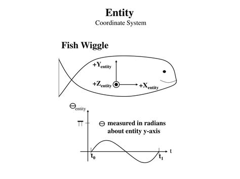 Ppt Default Vrml Coordinate System Powerpoint Presentation Free
