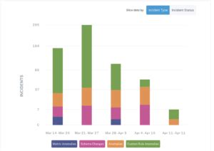 Best Data Observability Tools W RFP Template Analyst Reports