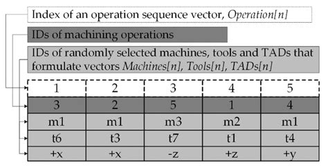 A Genetic Crow Search Algorithm For Optimization Of Operation