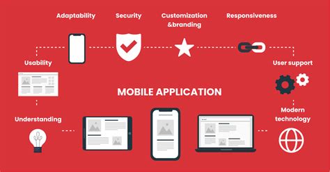 7 Tips For Creating User Friendly Apps Ein Des Ein Blog