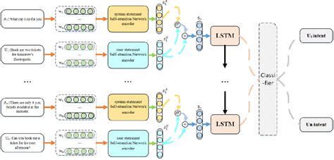 Figure 1 From Historical Information Based Intent Detection For
