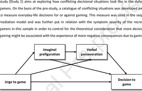 Theoretically Hypothesized Sequential Mediation Model Of The Mediating