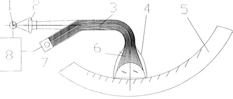 Retroreflection Rate Measurement Device With Optical Fiber Measurement Head Eureka Patsnap