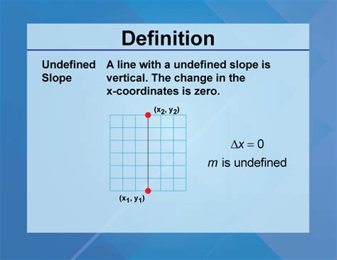 Undefined Slope Equation Example 810 Equations Of Lines