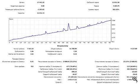 Angle Based Operations For Traders MQL Articles