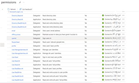 When I Use The Graph Api To Call Users I Dont Get The Updated User