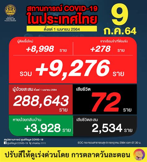 การตลาดวันละตอน การตลาดวันละตอน Datavisualization