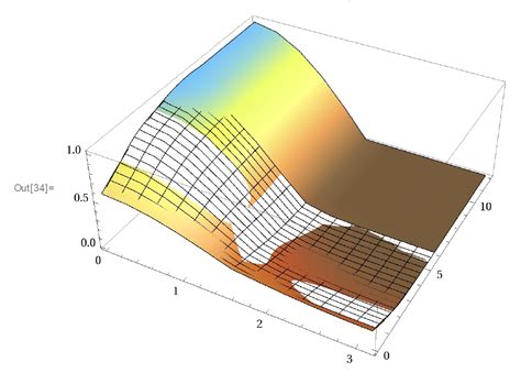 c0de517e mathematica and skin rendering